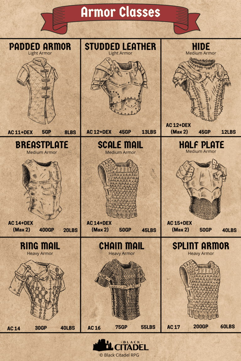 How Armor Class Really Works in DnD 5e [And How to Improve It]